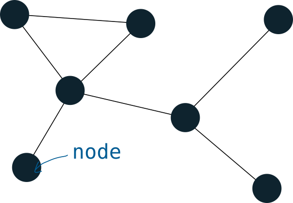 Nodes - Blockchain Wiki